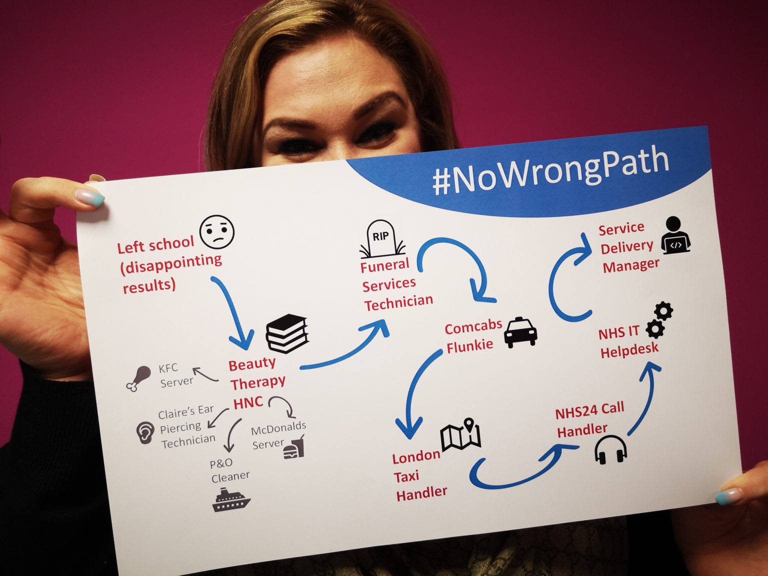 Why there's #NoWrongPath