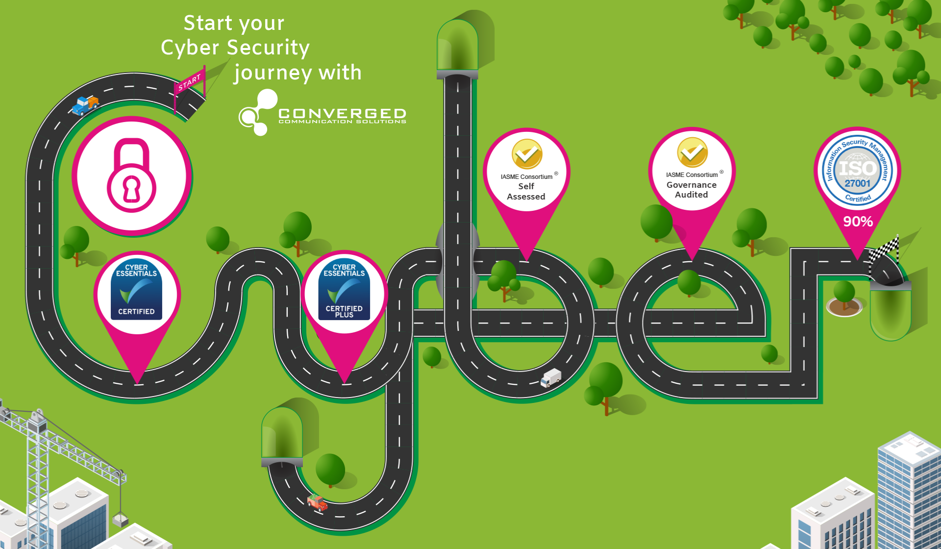 Your Roadmap To Better Cyber Security