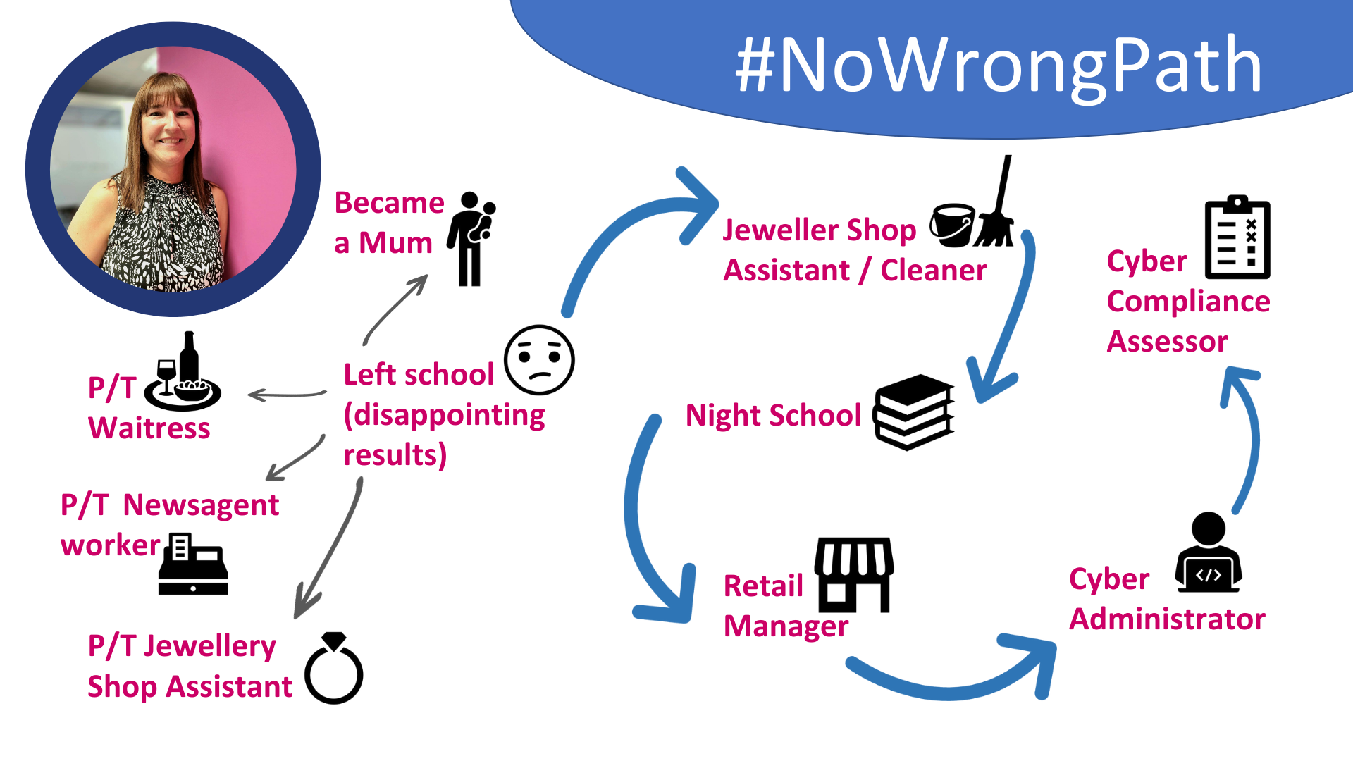 Why transferrable skills are worth their weight in gold and there's #NoWrongPath