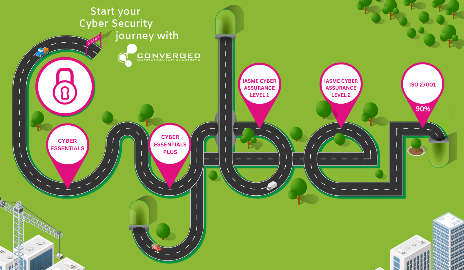Cyber Security Services | Protect Your Business